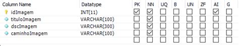 Mysql Deletar Dados De 3 Tabelas Diferentes Codeigniter Stack