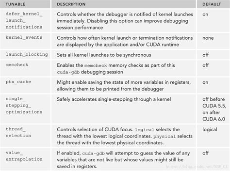Cuda Gdb 调试方法：cuda Gdb中的可调参数cuda如何一次调试测试多组不同参数 Csdn博客