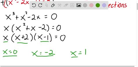 Solvedtwo Equations And Their Graphs Are Given Find The Intersection