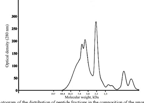 Figure 1 From Application Of Assisted Extraction Technologies To