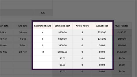 Free Project Budget Template For Excel Google Sheets