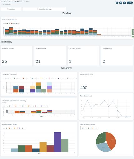Replicate Salesforce And Zendesk Data In Keen For Unified Analytics