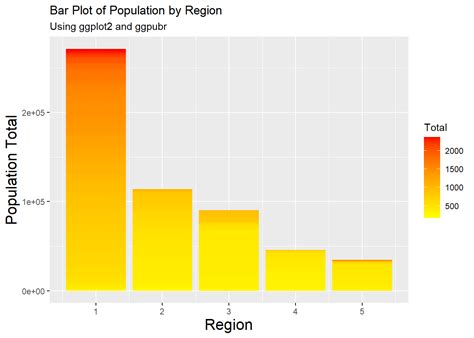 2 Working With Data Frames Worldpop Population Modelling Training