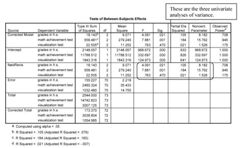 Problem 11 1 Glm Single Factor Multivariate Analysis Of Variance With