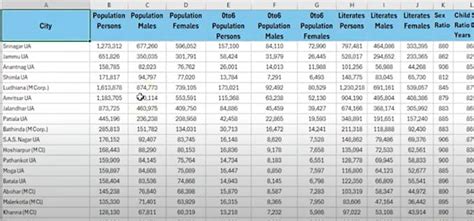 Help In Excel Data Analysispivot Tablegraphs By Chiraggupta2 Fiverr