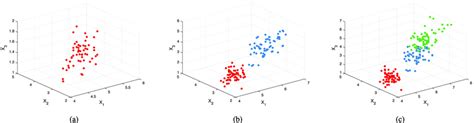 Simulation Results For IRIS Dataset D4 A Cluster At T 1 B Download Scientific Diagram
