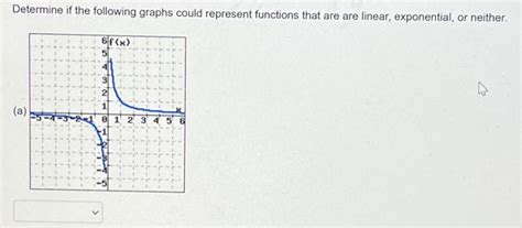 Solved Determine If The Following Graphs Could Represent