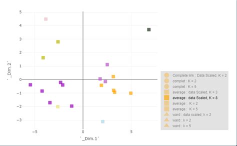 Colors Multiple Addmarkers R Plotly Stack Overflow