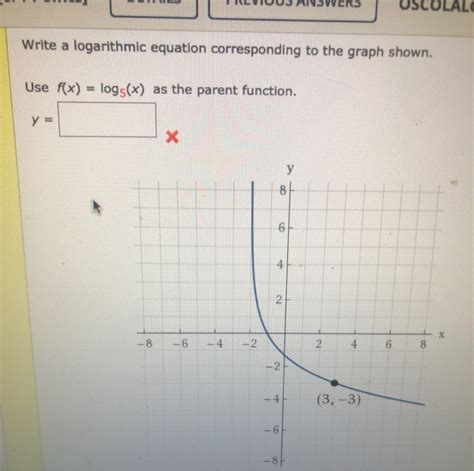 Solved Write A Logarithmic Equation Corresponding To The