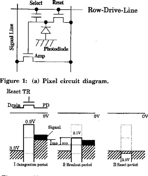 figure 1 from a 3 7 spl times 3 7 spl mu m sup 2 square pixel cmos