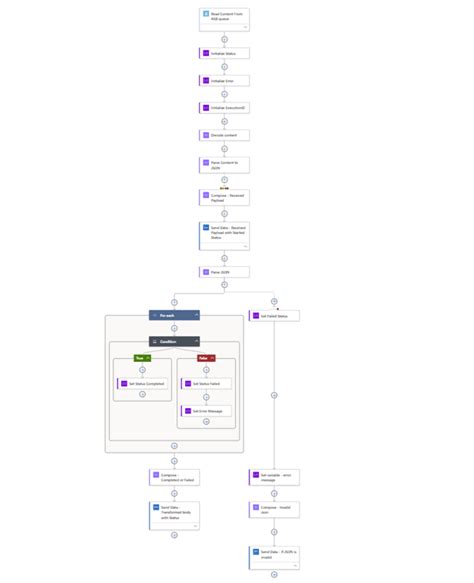Send Messages To Log Analytics With Logic Apps