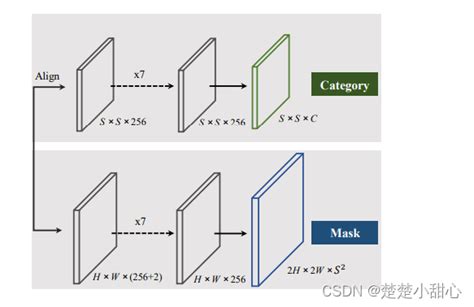 实例分割算法综述比coninst更好的实例分割算法 Csdn博客