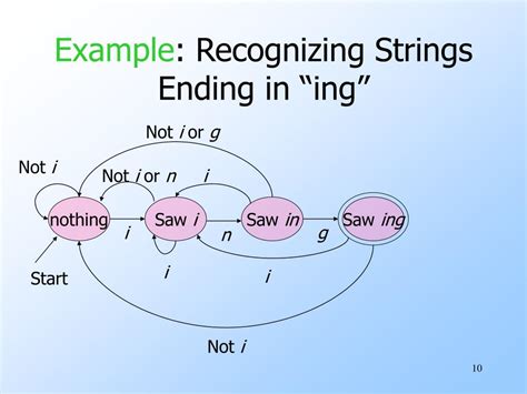Ppt Deterministic Finite Automata Powerpoint Presentation Free