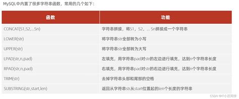 三、mysql基础语法（数据库函数详解看这一篇就够了！） mysql 函数语法 csdn博客