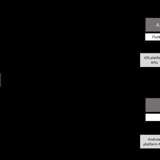 Xamarin Architecture 24 25 Download Scientific Diagram