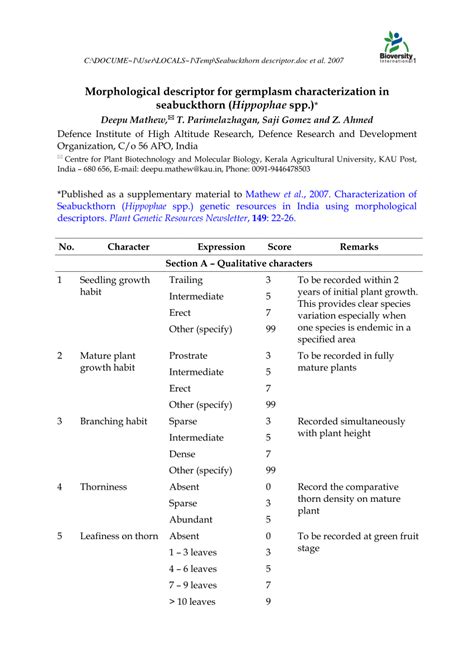 Pdf Morphological Descriptor For Germplasm Characterization In