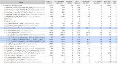 Fpga纯verilog实现图像直线检测line Segment Detector Fpga Csdn博客