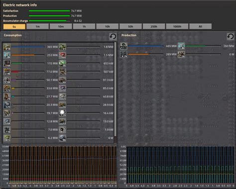Your Daily Pulse Width Modulated Power Grid R Factorio
