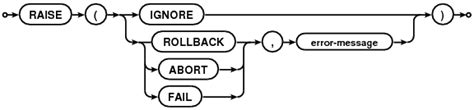 Sqlite Query Language Alter Table