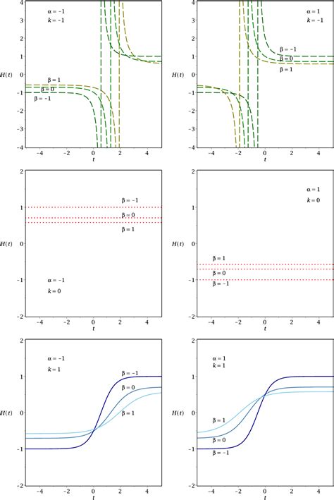 figure 1 from vacuum solutions in the einstein aether theory semantic
