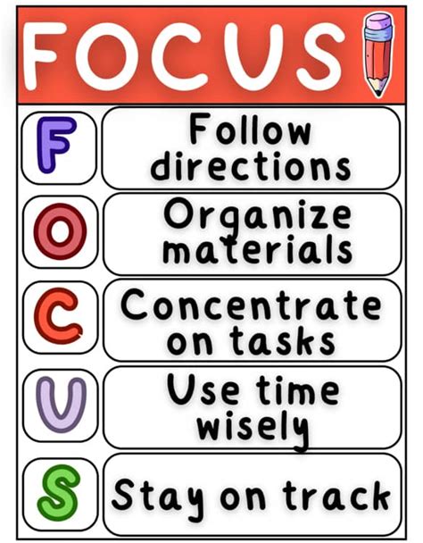 Classroom Organization Posters Bulletin Board Back To School Door