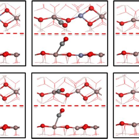 The Optimized Structures Of The Initial Transition And Final States Of