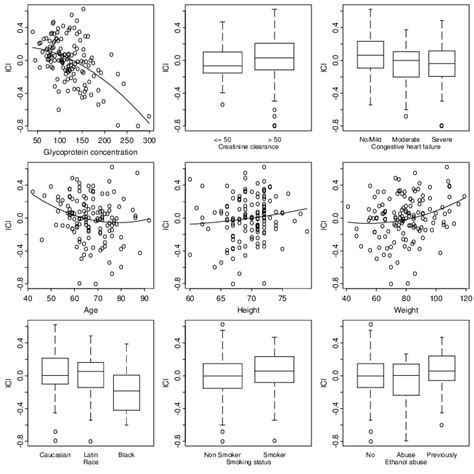 Conditional Modes Of The Lcl Random Effect In Model Iii Versus Download Scientific Diagram