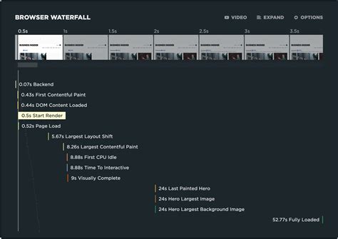 Speedcurve When To Use Crux Rum And Synthetic Web Performance