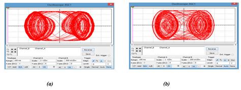 Double Well Phase Portrait Of Attractors From Multisim For A Duffing Download Scientific