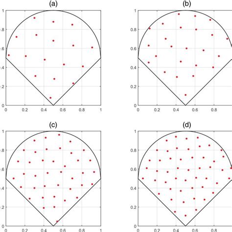 nodes distribution of example 2 a 17 b 24 c 40 d 50 nodes