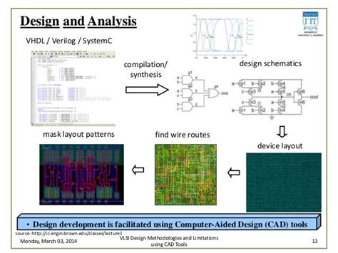 Study Of Vlsi Design Methodologies And Limitations Using Cad Tools Fo