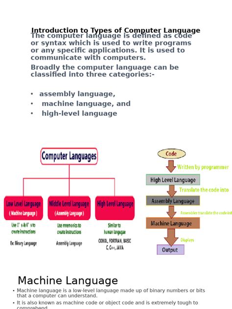 Computer Language Types Explained Pdf Assembly Language Computer Program