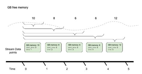 Observability Engineering Using Prometheus Metrics For Kubernetes
