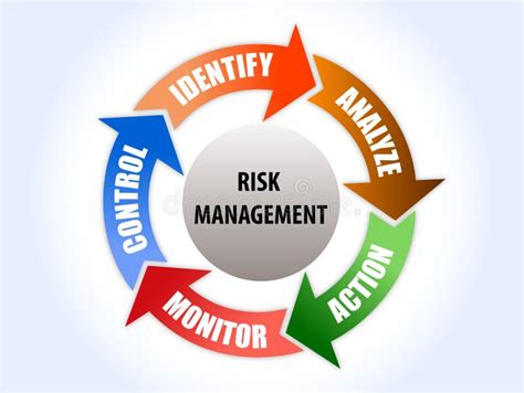 Vector Risk Management Process Diagram Stock Vector Illustration Of Riset