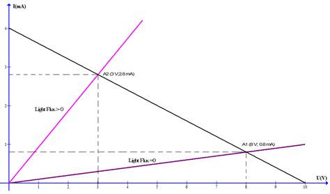 Photoresistor Characteristics Help With Physics Homework