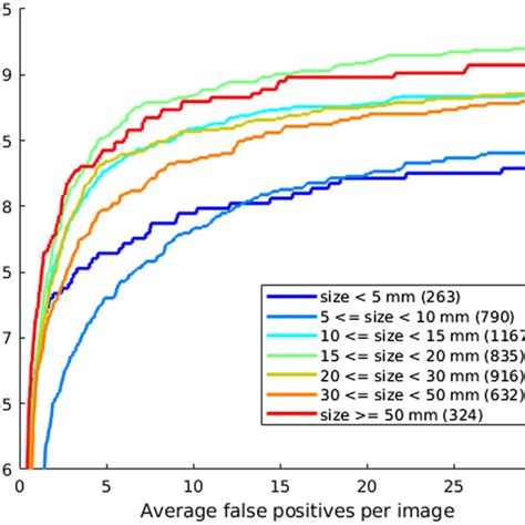 Pdf Deeplesion Automated Mining Of Large Scale Lesion Annotations And Universal Lesion