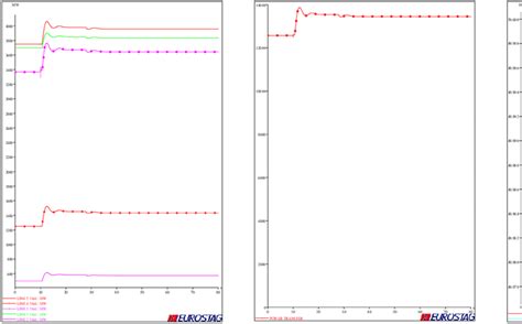 active power load flows download scientific diagram
