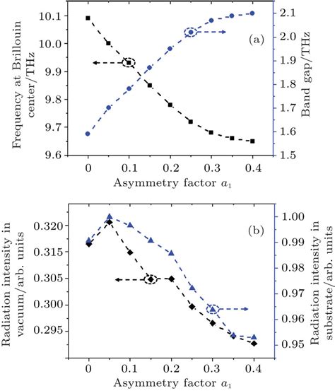 A Frequency At The Brillouin Center Of The Second Dispersion Band And Download Scientific