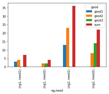 Python Create A Graph Plot On The Data Of The Nested Dictionary In Matplotlib Stack Overflow