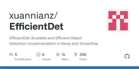 GitHub Xuannianz EfficientDet EfficientDet Scalable And Efficient Object Detection