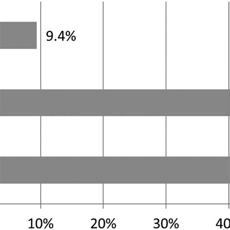 Factors Influencing Supplier Selection Download Scientific Diagram