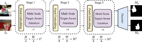 Figure 1 From Multi Scale Target Aware Framework For Constrained Splicing Detection And