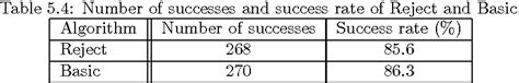 table 5 4 from a regularized limited memory bfgs method for