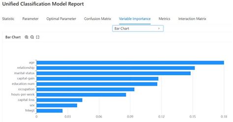 Shap Interaction Values With Automated Predictive Apl R Erpfm