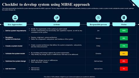 Checklist To Develop System Using Mbse System Design Optimization
