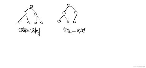 第六章 树和二叉树完全二叉树的叶子结点只可能在最后两层中出现 Csdn博客