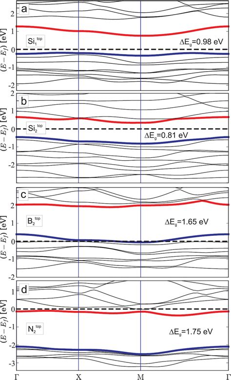 Band Structure Of Pg With Substitutional Doping On The Top Bottom Download Scientific Diagram