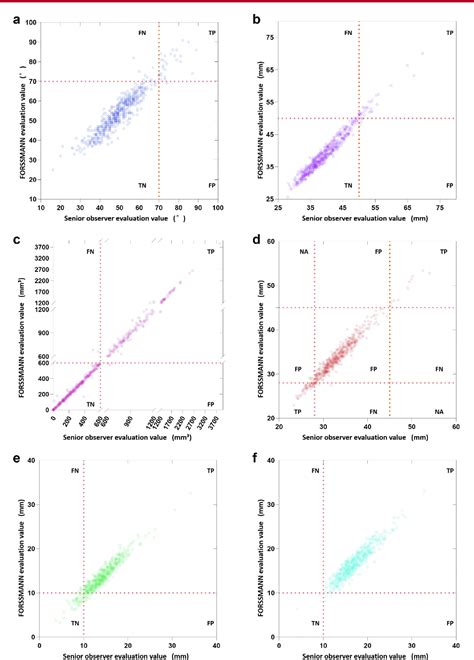 Figure 8 From Development And Validation Of A Deep Learning Based Fully