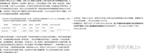 LLM baichuan B预训练模型百川从头训练LLaMA 知乎