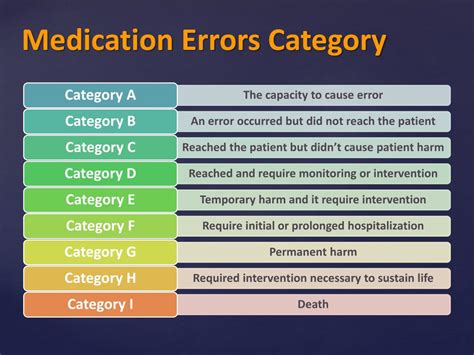 Ppt Reducing Prescribing Errors Case Analysis Powerpoint Presentation Id 1535662